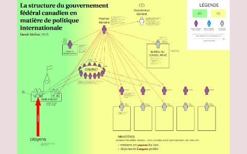 La structure du gouvernement fédéral canadien en matière de politique ...