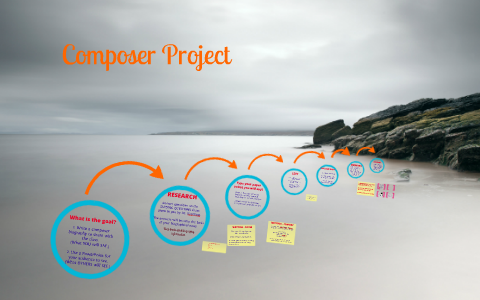 7th and 8th Grade Composer Research Project by Michael Katzman on Prezi