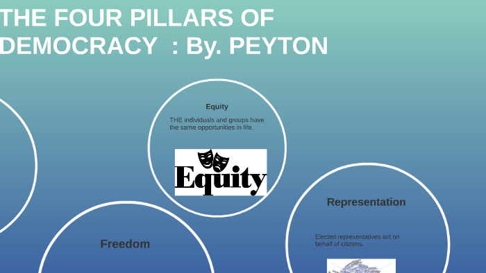 THE FOUR PILLARS OF DEMOCRACY by peyton Twoyoungmen on Prezi