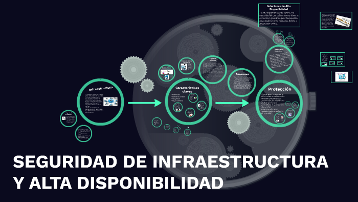SEGURIDAD DE INFRAESTRUCTURA Y ALTA DISPONIBILIDAD by Karen Reyes
