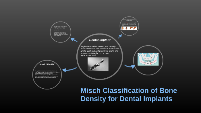 Misch Classification of Bone Density for Dental Implants by Enkido ...