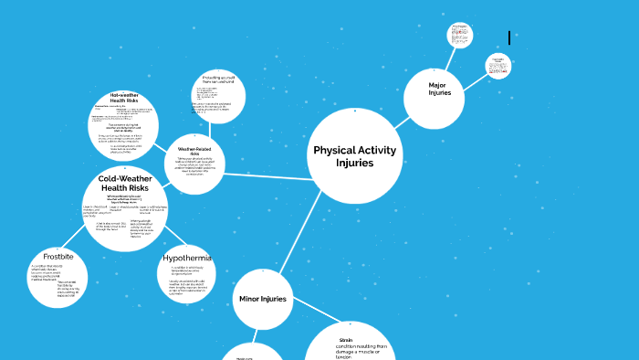 Physical Activity Injuries by Allison scherer on Prezi