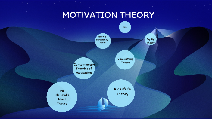 MOTIVATION THEORIES by ANAND MISHRA on Prezi