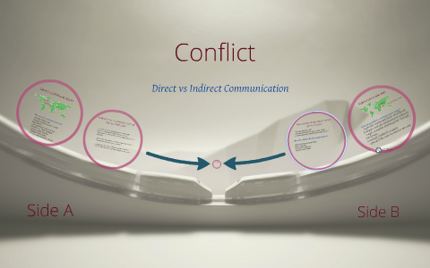 Direct vs. Indirect communication by Helen Schneider on Prezi