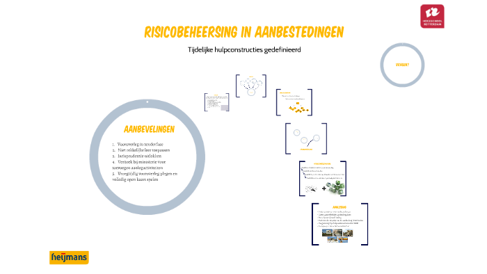 Presentatie verdediging scriptie by Esther van der Veen on Prezi