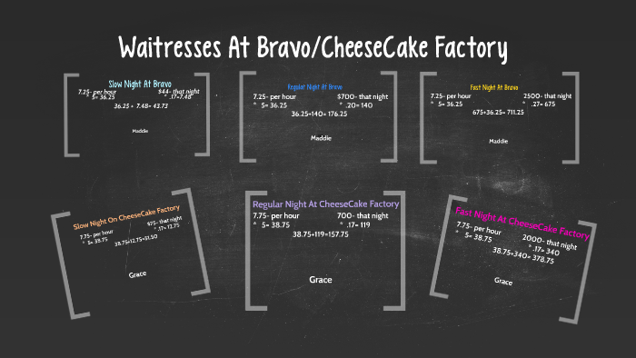 waitress at Texas Roadhouse by elma kadic on Prezi