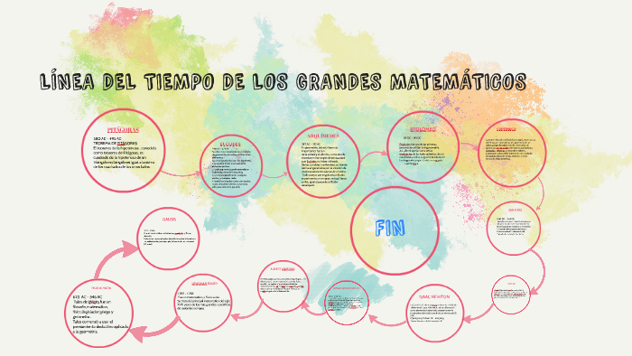 Linea Del Tiempo De La Evolucion De Los Calculos Matemticos