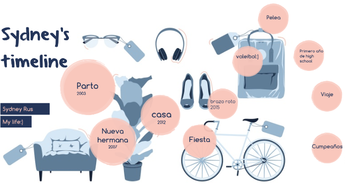 Sydney's Timeline by Syd Rus on Prezi