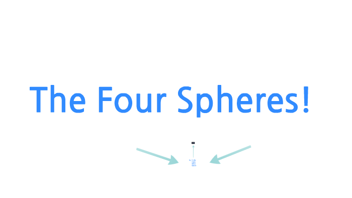 The FOUR SPHERE'S by emily ross on Prezi