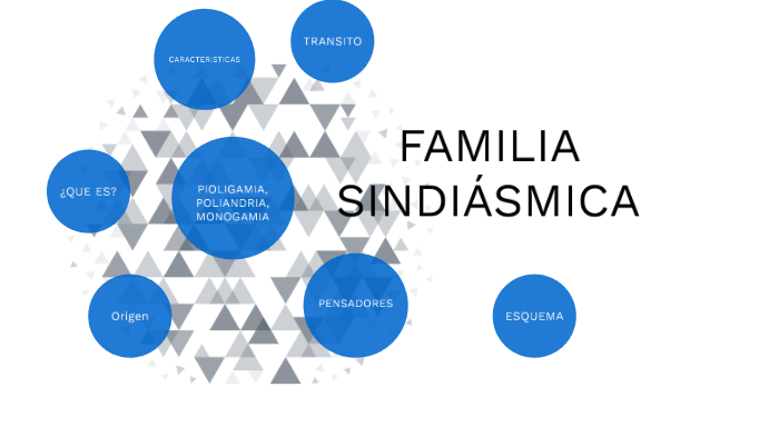 FAMILIA SINDIASMICA by karelia mendoza on Prezi
