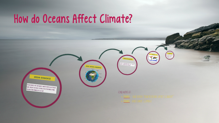 How do Oceans affect Climate? by Heidi Lampinen on Prezi