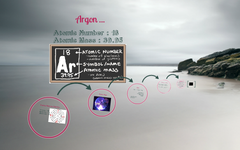 Argon Element Project by Arianna Pullum on Prezi