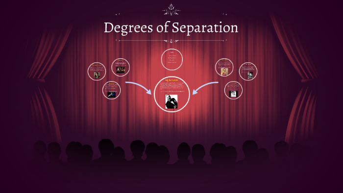 Project 2 - Degrees of Separation by christopher vizcarra on Prezi