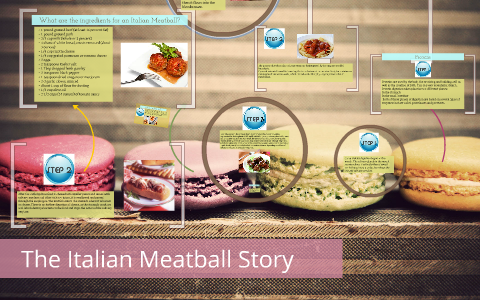The Meatball Story by Nethra Narayanaswamy on Prezi