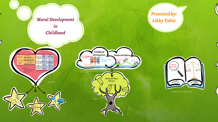 Moral Development in Childhood by Libby Tobin on Prezi