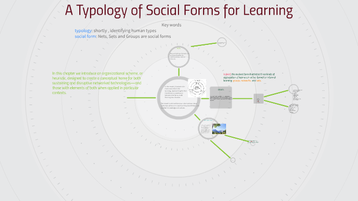 A Typology of Social Forms for Learning by Sahin Safak on Prezi