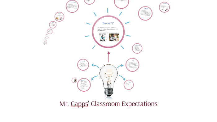 Mr. Capps' Classroom Expectations by Dan Capps on Prezi