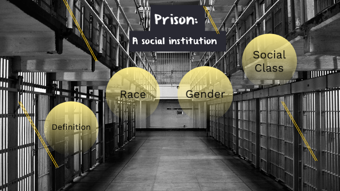 Prison : A social Institution by Melanie Villela on Prezi