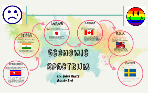 Economic spectrum by Julia Kurtz on Prezi