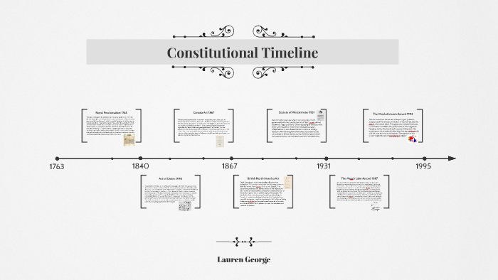 Constitutional Timeline by Lauren George on Prezi