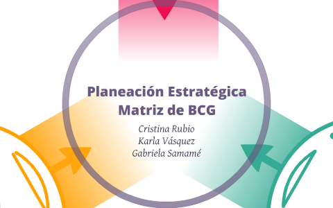 Marketing - Planeación Estratégica Matriz de BCG by Gabriela Samame on ...