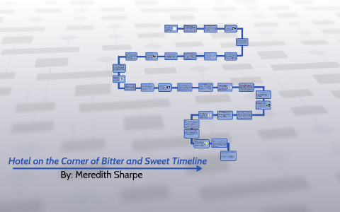 Hotel on the Corner of Bitter and Sweet Timeline by Meredith Sharpe on ...