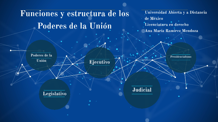Funciones y estructura de los Poderes de la Unión by Ana María Ramírez ...