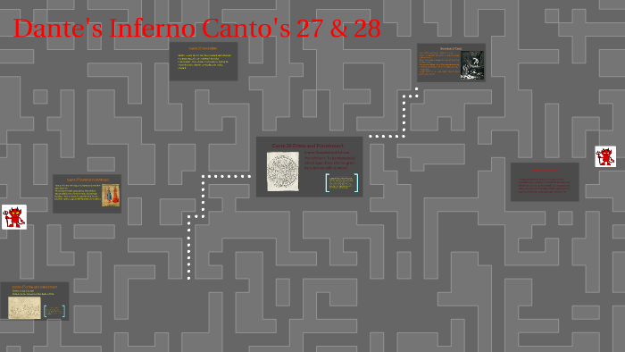 Dante's Inferno Canto's 27 & 28 by Arielle cuebas on Prezi