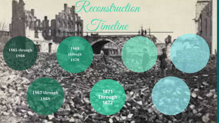 Reconstruction Era Timeline by Wyatt l. on Prezi