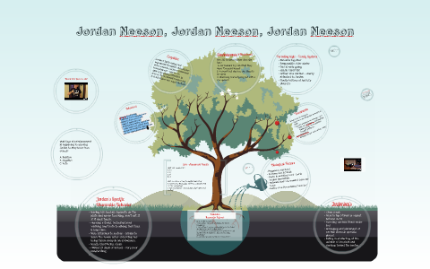 Jordan Neeson, Jordan Neeson, Jordan Neeson by Josephine Mann on Prezi