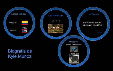 Biografia de Kyle Muñoz by Kyle Munoz
