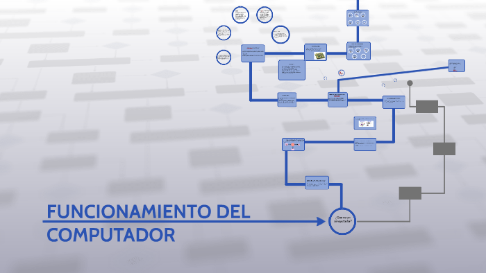 FUNCIONAMIENTO DEL COMPUTADOR by cristina acero