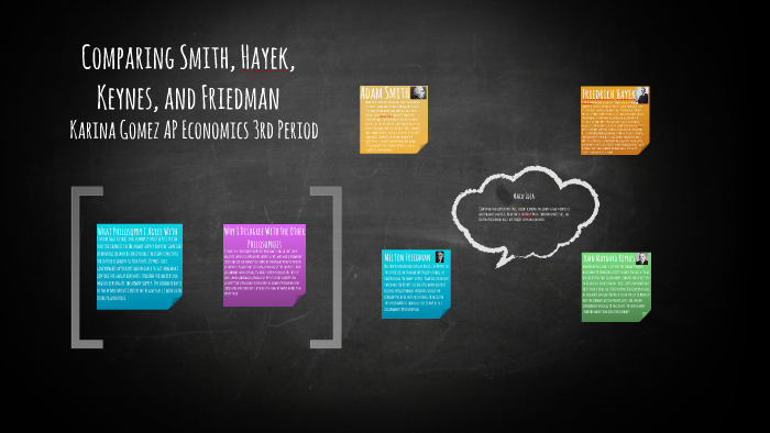 Comparing Smith, Hayek, Keynes, and Friedman by Karina Gomez on Prezi