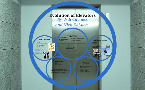 Evolution of Elevators by Will Cavness on Prezi