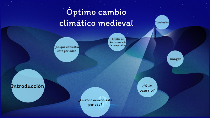 Óptimo climático medieval by vicente alcaman on Prezi