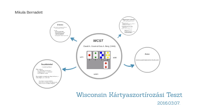 Wisconsin Card Sorting Test by Bernadett Mikula on Prezi