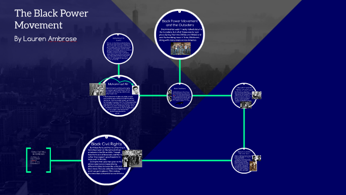 The Outsiders and the Black Power Movement by Lauren Ambrose on Prezi