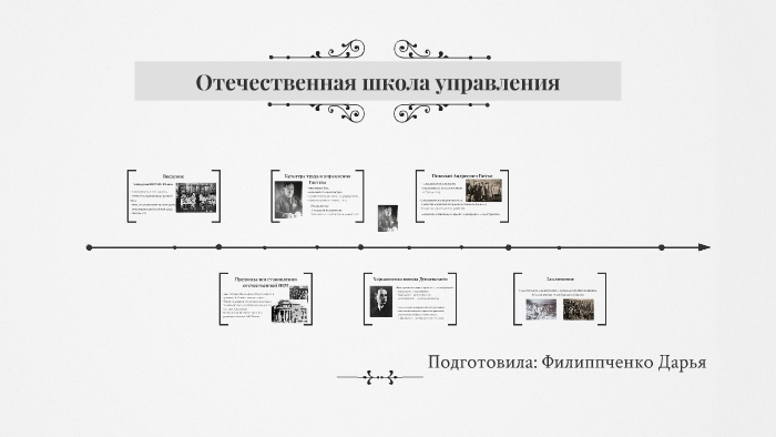 Отечественная школа управления by Daria Philippchenko on Prezi