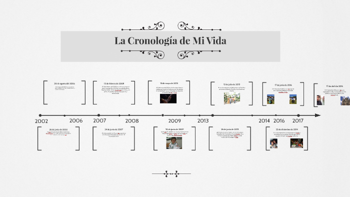 La Cronologia de Mi Vida by Humberto Zepeda on Prezi