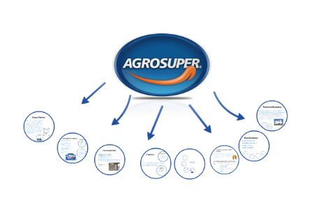 Agrosuper by on Prezi