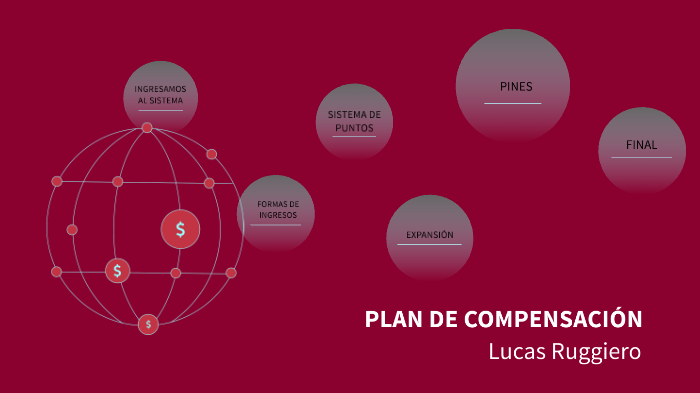 Plan de compensacion by Lucas Ruggiero on Prezi