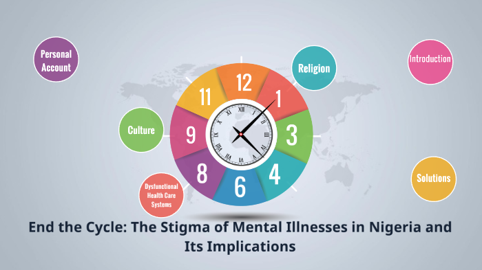 End the Cycle: The Stigma of Mental Illnesses in Nigeria and Its ...