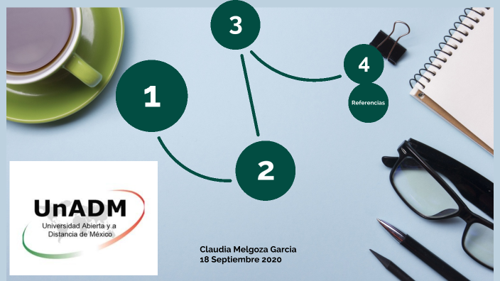 Modulo 8 Obligaciones Fiscales by Klauudia Mel on Prezi Modulo 8 Obligaciones Fiscales by Klauudia Mel on Prezi