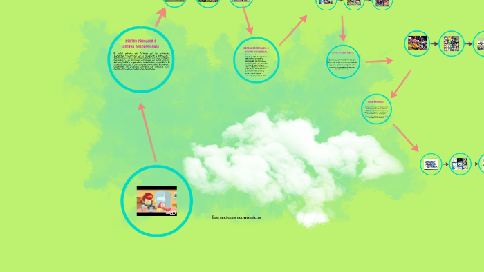 Los sectores económicos by sara jannie quintero ortiz on Prezi