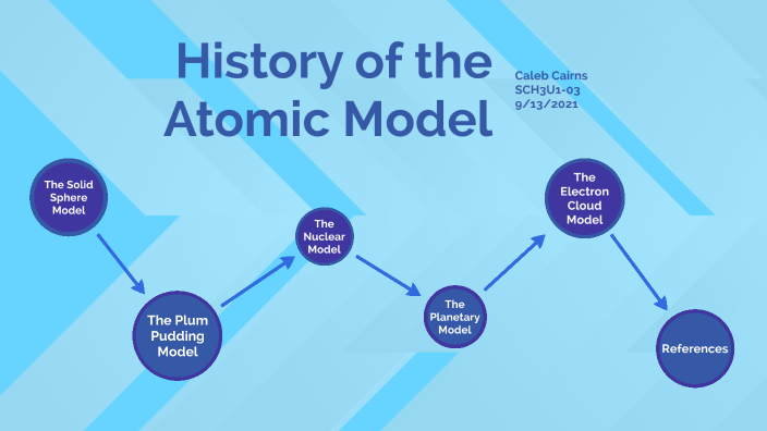 Atomic Model Timeline by caleb cairns on Prezi