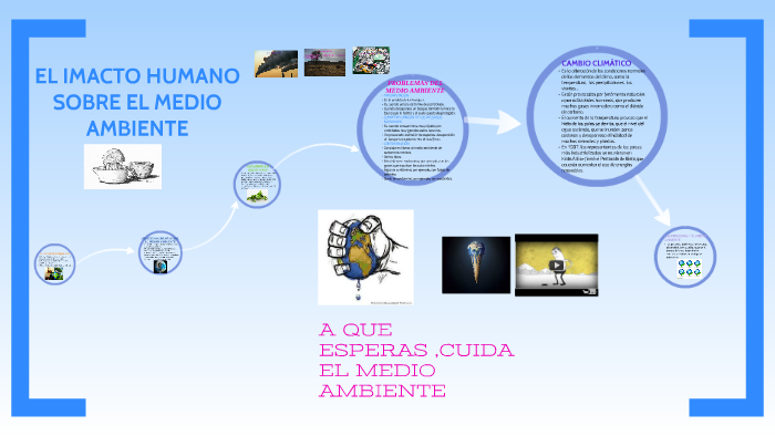 EL IMPACTO HUMANO SOBRE EL MEDIO AMBIENTE by Patricia Casallo