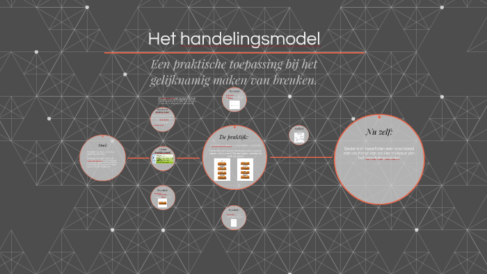 Het handelingsmodel by M Dijkhuizen on Prezi
