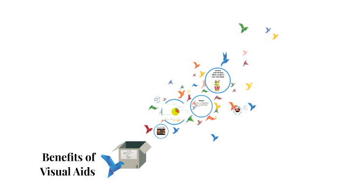 Benefits of Visual Aids by Maddy Collier on Prezi