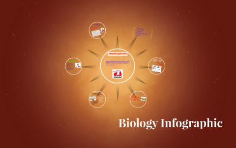 Biology Infographic by a s on Prezi