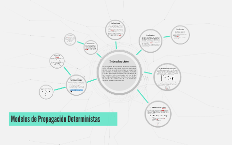 Modelos de Propagación Deterministas by Rhod Wulf Cisneros C on Prezi